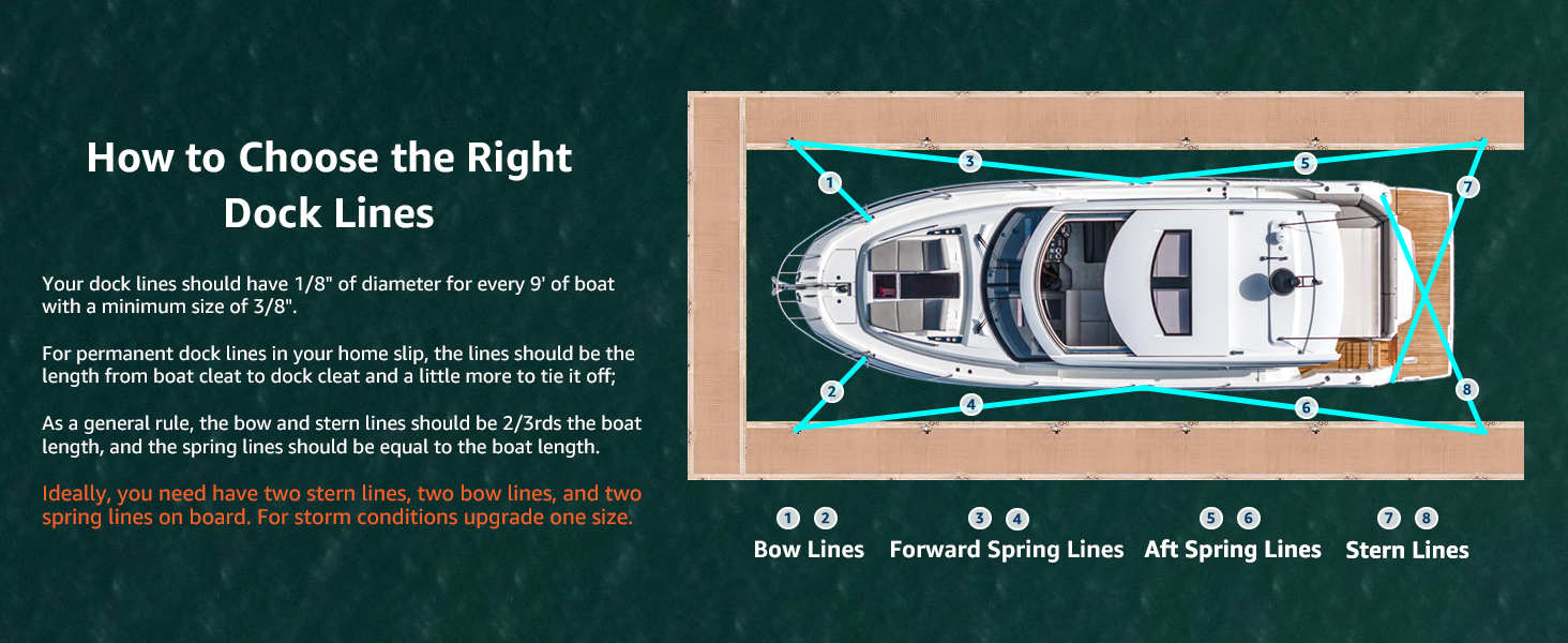 Amazon.com: PACTHSD 2 Pack 1/2" x 25' Boat Dock Lines - Marine Grade Nylon Boat Rope with 12 ...