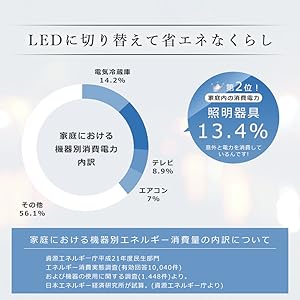 Amazon | 【2本セット】FHP32EN 昼白色 ツイン蛍光灯 FHP32EN hfツイン1ナチュラル LEDツイン蛍光灯 FHP32形 FHP32ENF3 FHP32EL ...