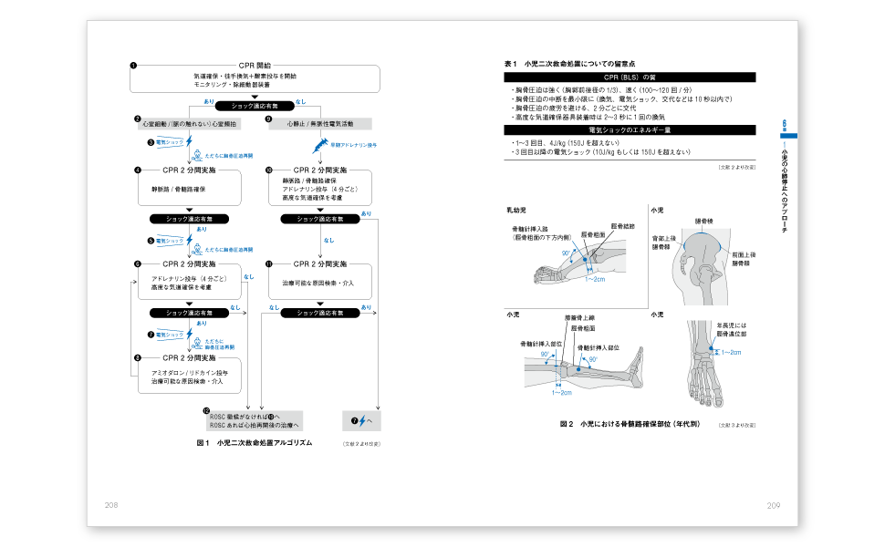 Amazon.co.jp: 神戸中央市民ER・ICUメソッド: 診療PDFマニュアル付き : 神戸市立医療センター中央市民病院 救命救急センター, 神戸市立医療センター中央市民病院 救命救急 ...