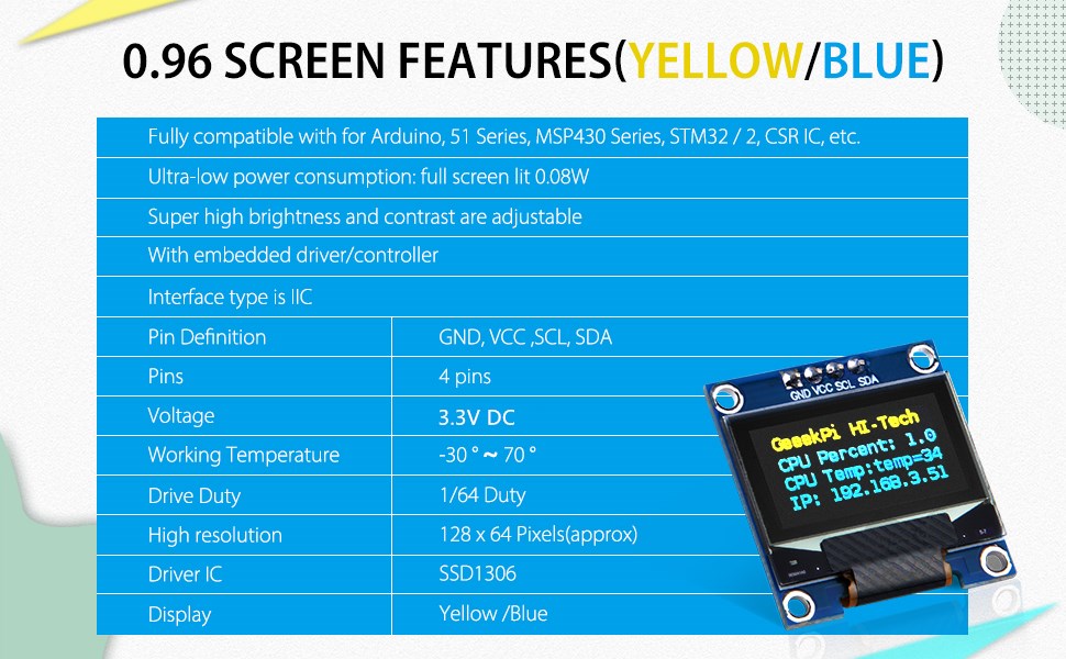 Amazon.com: GeeekPi 2Pcs OLED Display Module I2C IIC 128X64 Pixel 0.96 ...