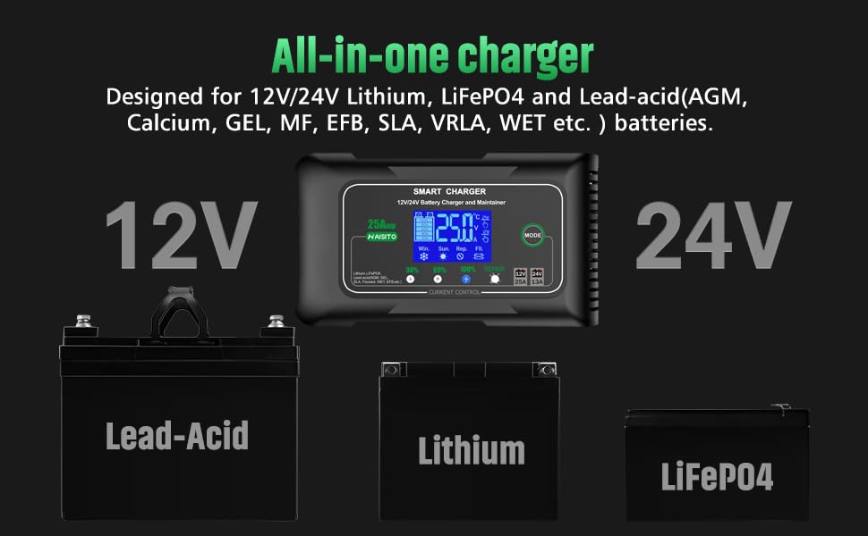 Haisito Chargeur Batterie Voiture 12V/24V 25A, Chargeur Batterie Auto et Moto Rapide Intelligent ...
