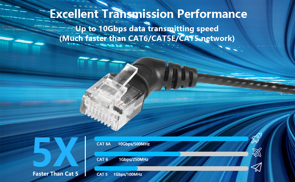 Amazon.com: SinLoon 360° Rotation CAT6A Ethernet Cable,Right Angle High Speed 10Gbps 500Mhz ...