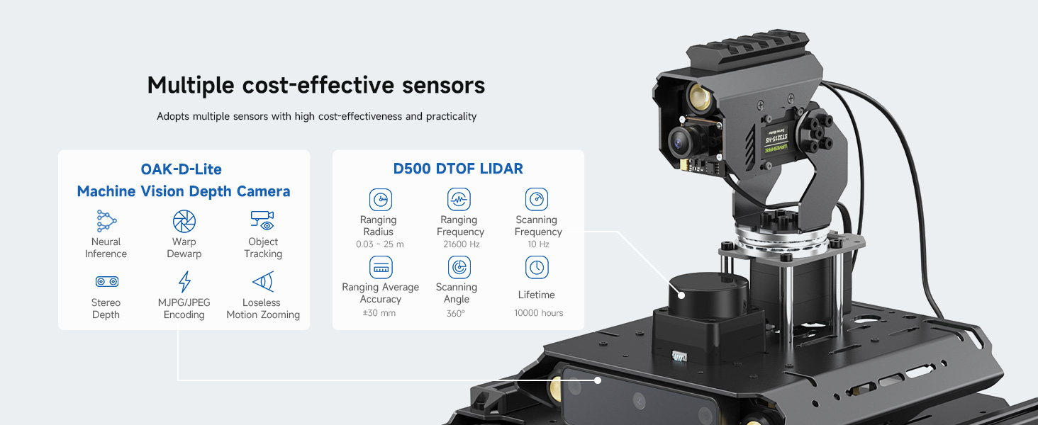 Amazon.com: Waveshare UGV Beast ROS 2 Open-Source Off-Road Tracked AI Robot, Dual Controllers ...