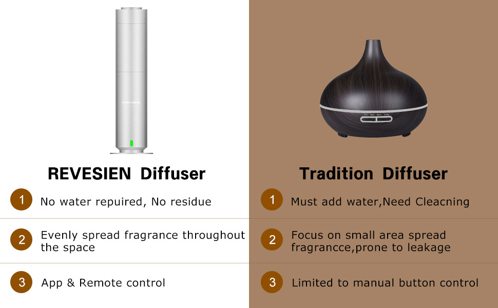 Amazon.com: Diffuser Machine for Hotel-Scent Air Machine for Home ...