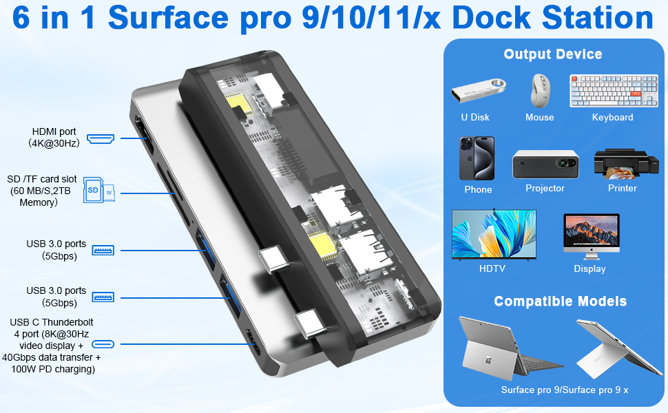 Amazon.com: Surface Pro 9/10/11/X USB Hub Docking Station, Surface pro 9 Accessories with 4K ...