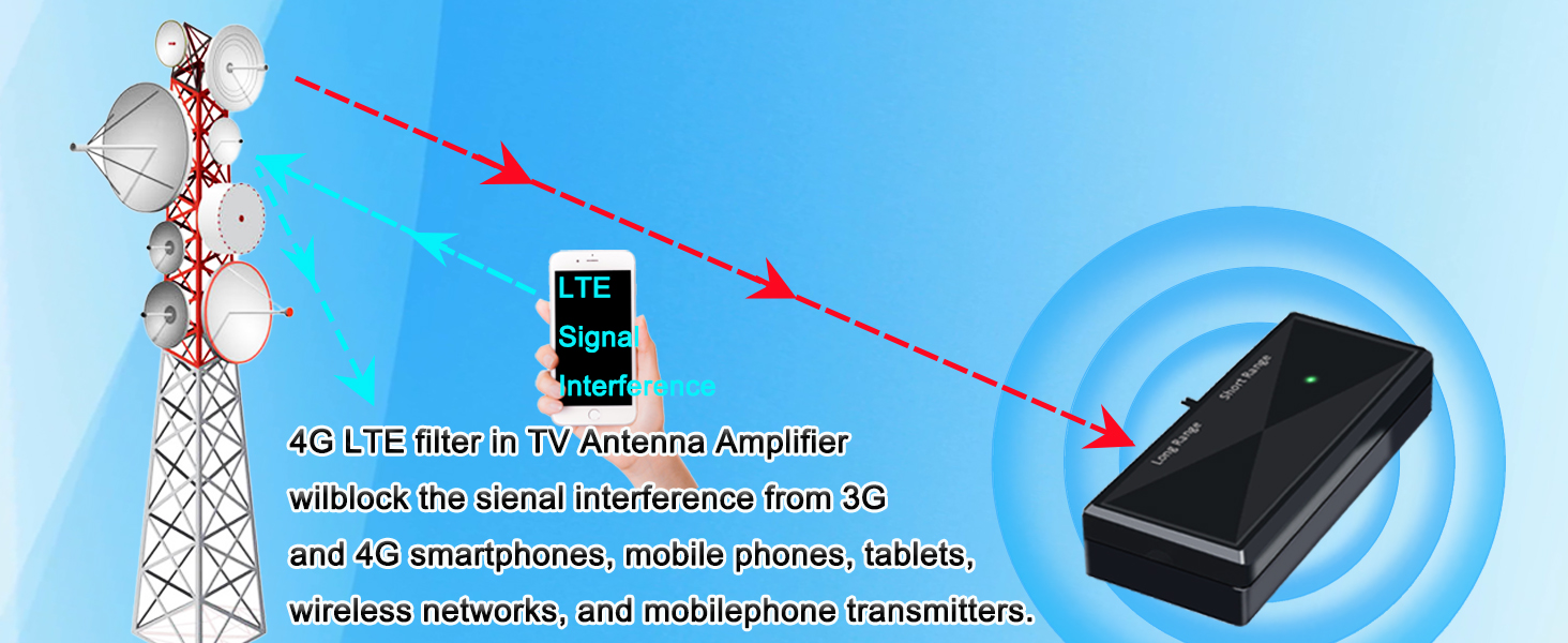 Amazon.com: TV Antenna Amplifier Signal Booster, 25dB High Gain ...