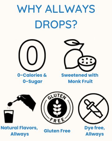 Amazon.com: Allways Drops Natural Mango Water Enhancer | Sugar-Free, Zero Calories, Monk Fruit ...