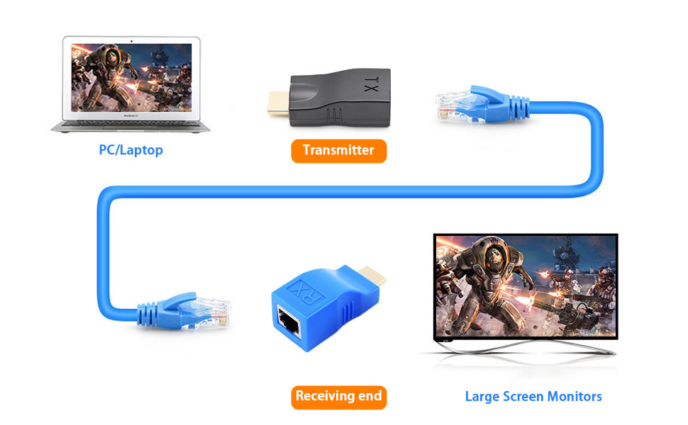 Dilwe HDMI to RJ45 Converter, 30M Lossless Single Cable Extender, 4k ...