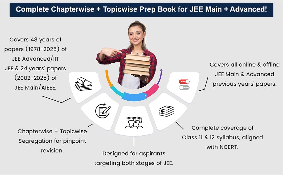 MTG 48 + 24 Years JEE Main (2025-2002) and JEE Advanced (2025-1978 ...