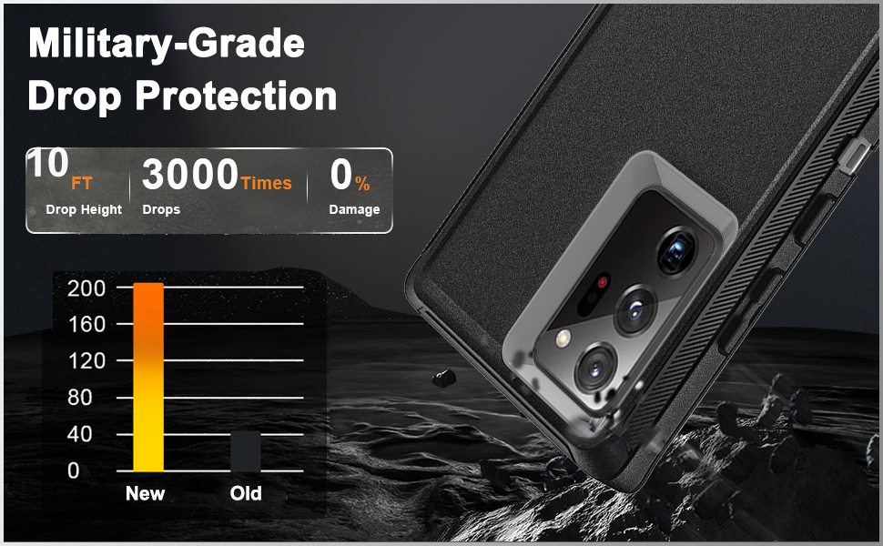 Amazon.com: TFDSEUGH for Samsung Galaxy Note 20 Ultra Case with 2Pcs Self Healing Flexible TPU ...