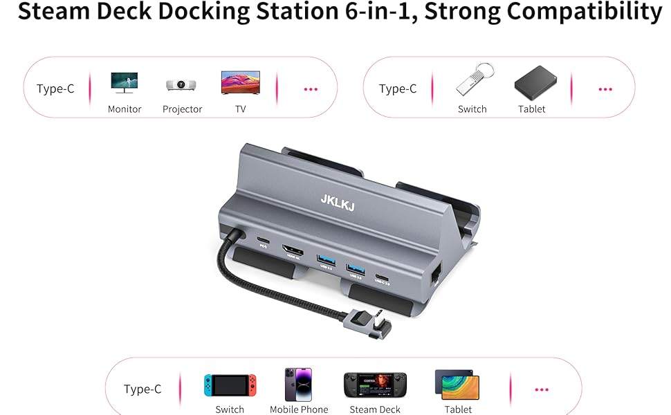Amazon.com: JKLKJ Docking Station Compatible with Steam Deck，6 in 1 USB C Steam Deck Dock with ...