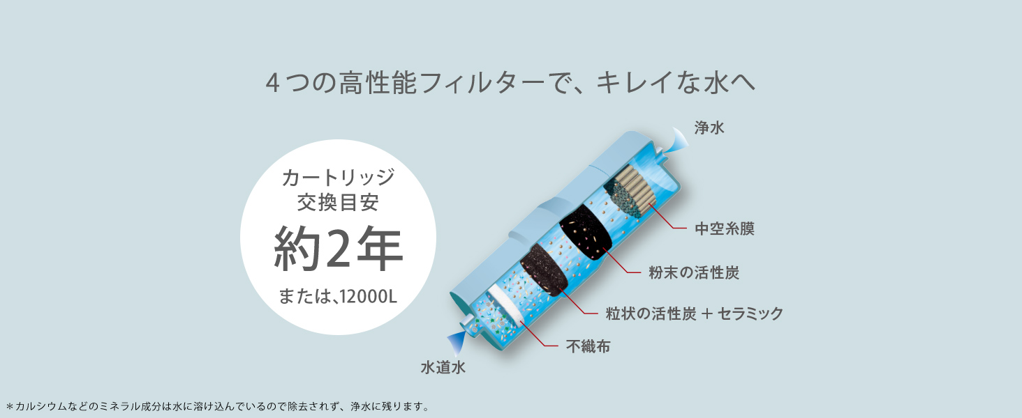 Amazon.co.jp: パナソニック アルカリイオン整水器 有機フッ素化合物 PFOS/PFOA除去対応 ライトグレー TK-AS47-H: ホーム＆キッチン