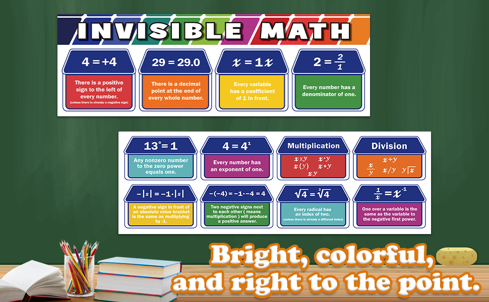 Amazon.com: Aizweb Educational Math Posters Invisible Math Classroom ...