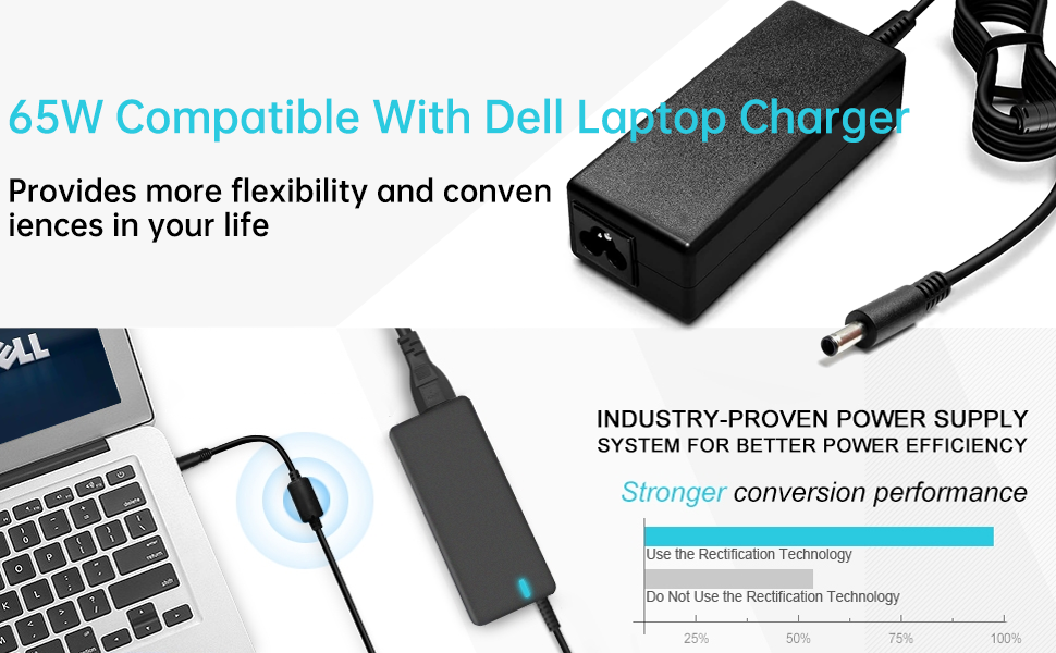 Amazon.com: 65W Watt 4.5mm Tip AC Adapter Fit for Dell Inspiron 11 13 14 15 17 3000 5000 7000 ...