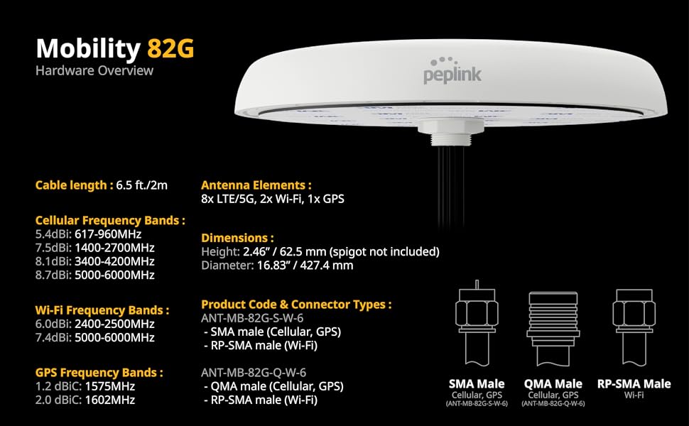 Amazon.com: Peplink Mobility 82G, 4x4 Mimo 5G Ready Cellular Antenna with GPS Receiver, QMA, 6 ...