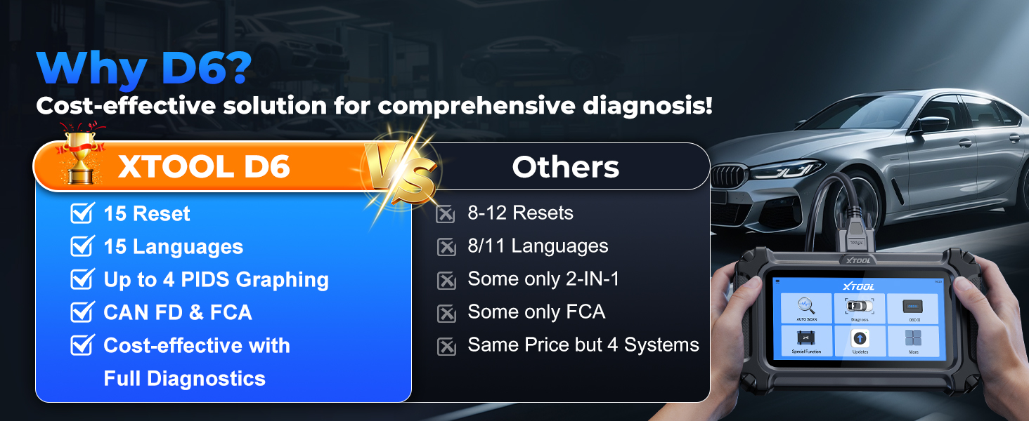 Amazon.com: XTOOL D6 OBD2 Scanner, 2025 Full System Diagnostic Scanner for Car with 15 Resets ...