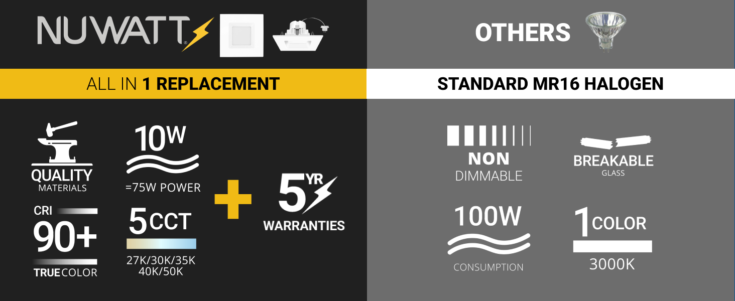 NUWATT 12 Pack Black MR16 12V LED Recessed Lighting 4 Inch Retrofit, 5CCT Selectable 2700K/3000K ...