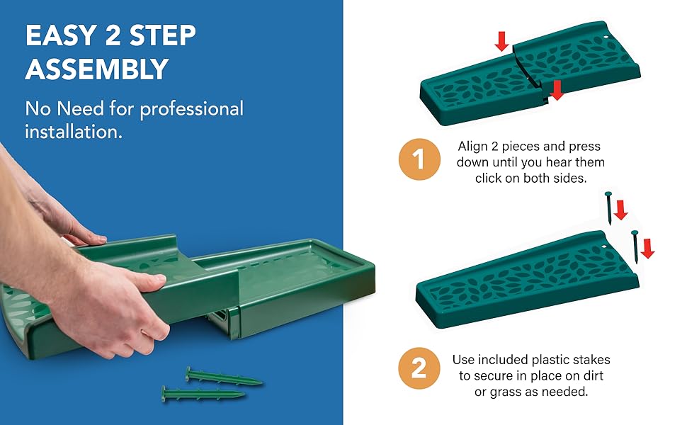 FloDoctor SplashGuard Downspout Splash Guard for Gutter | Rain Gutter ...