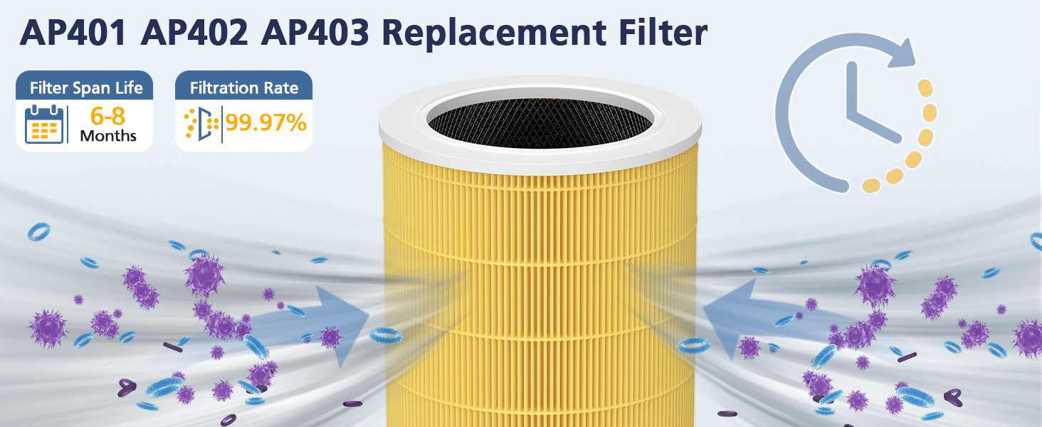 Amazon.com: 2 Pack AP401 AP402 Pet Care Filter Replacement, Compatible with Dayette AP401 AP402 ...