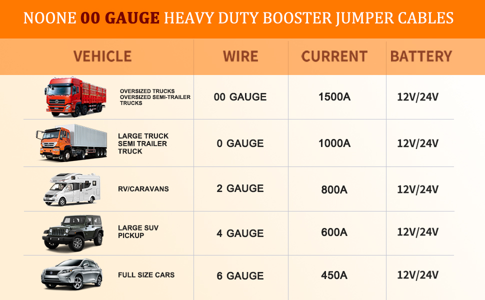 Amazon.com: NOONE 2/0 Gauge 30 FT Heavy Duty Jumper Cables, 1500Amp Booster Jumper Cable for Car ...