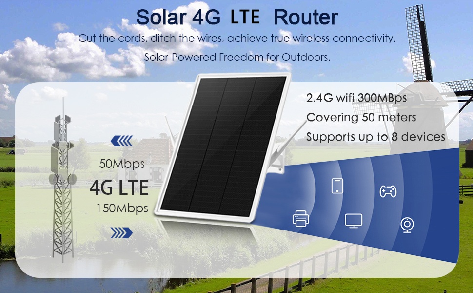 Amazon.com: Solar Outdoor 4G Router with sim Card Slot，Outdoor WiFi ...