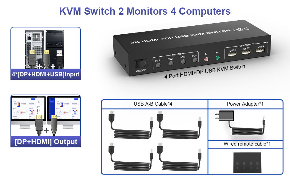 Displayport + HDMI KVM Switch 2 Monitore 4 Computer, 4K@60Hz Dual Monitor KVM Switch 4 Port mit ...
