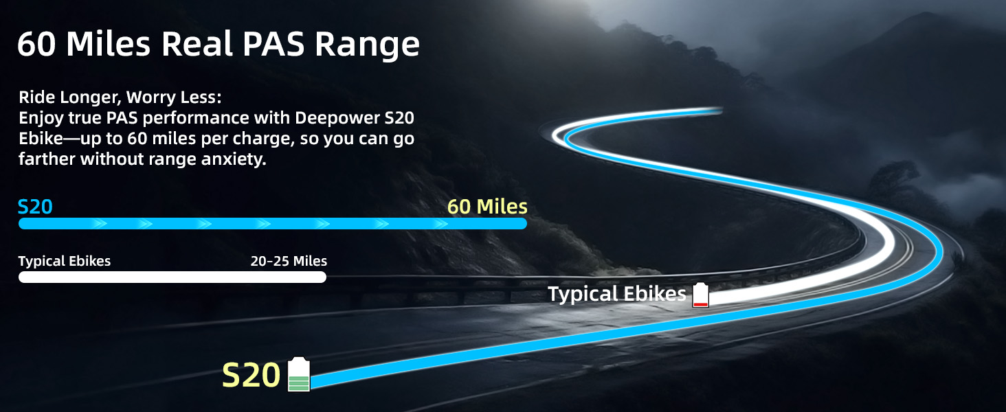 Amazon.com : DEEPOWER Electric Bike for Adults,1500W Peak Motor,20" Fat Tires 32MPH 35-60 Miles ...