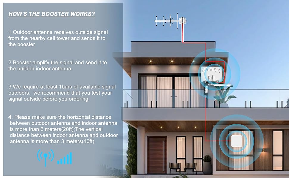 Amazon.com: Cell Phone Booster & Multi-Room, Cell Phone Signal Booster ...