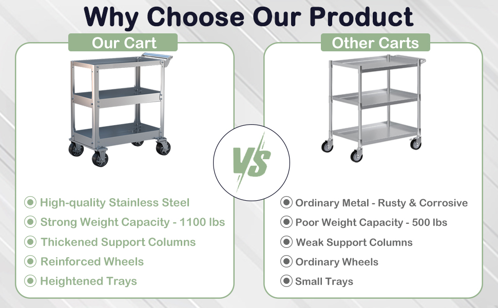 Amazon.com: 3-Tier 14 Gauge Stainless Steel Utility Cart, 1100 lbs Heavy Duty Service Cart with ...