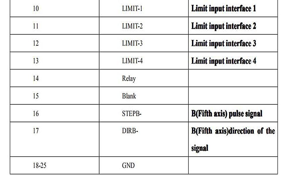 Cnctopbaos Tb6560 4 Axis Nema 23 Stepper Motor Driver Board Cnc Controller Breakout Board 3a 12