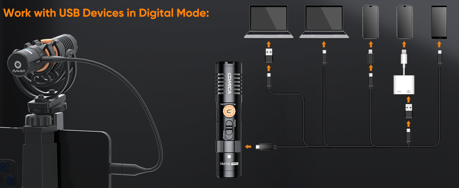 Amazon.com: comica VM10 PRO Camera Microphone Dual-Mode USB Shotgun ...