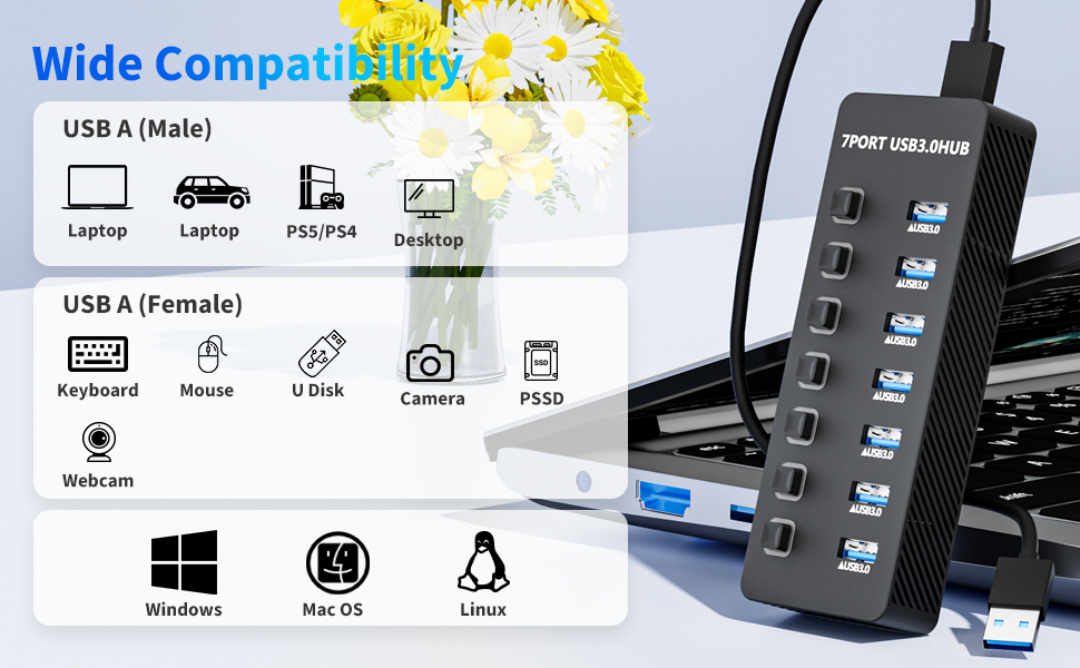 Likorlove USB Hub 3.0 mit verlängertem 100cm Kabel, Ultra dünn USB Hub auf 7 USB 3.0 mit ...