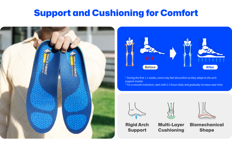 Amazon.com: WalkHero Heavy Duty High Arch Support Insoles, 220+lbs High Arch Support Orthotics ...