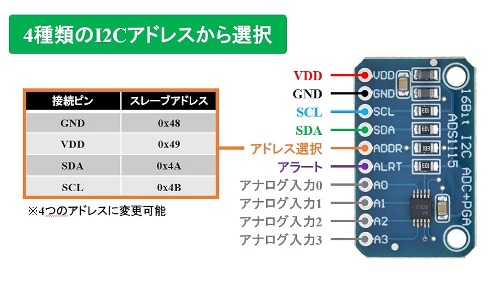 Amazon.co.jp: zetaon ADS1115 16ビット 単動4チャンネル 差動2チャンネル アナログデジタル変換 ADC I2Cインターフェース arduino rasperry ...