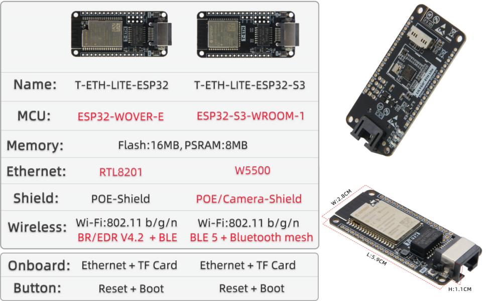 Amazon.com: LILYGO T-ETH-Lite TTGO Development Board ESP32 ESP32-S3 Power POE Shield : Electronics