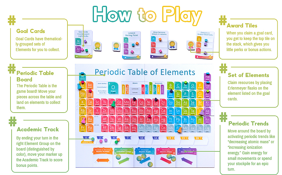 Amazon.com: Periodic: A Game of the Elements | Periodic Table Board ...