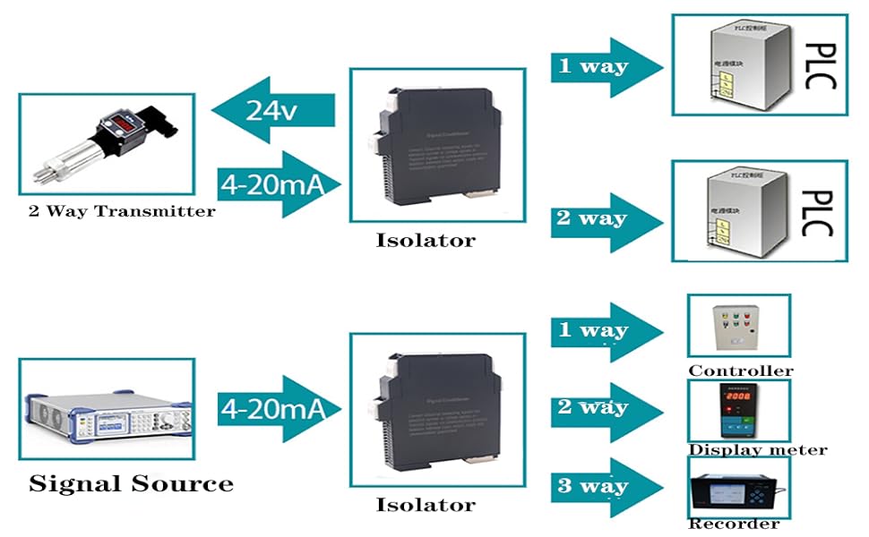 Analog Signal Isolator Transmitter,Single Channel Dual Output,DC ...