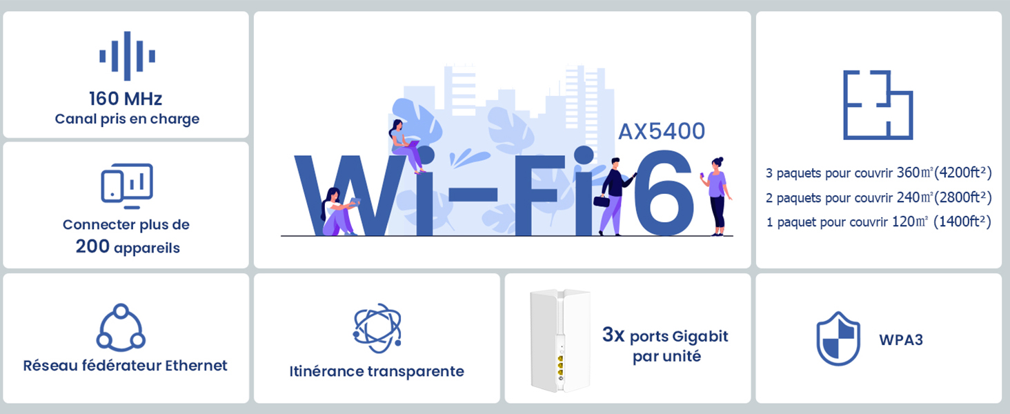 Tenda Nova Mesh MX15 Pro(3 Paquet) WiFi 6 AX 5400Mbps - Système Mesh WiFi 6 - Couverture de 360 ...