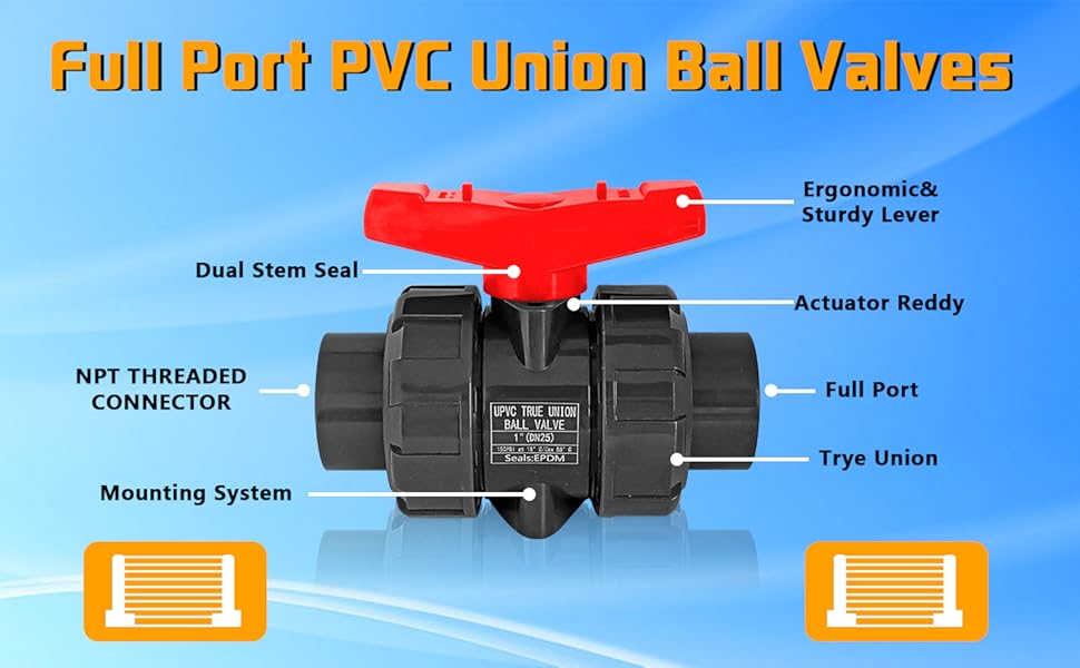 Amazon.com: UPVC 1" NPT Ball Valve, DN25 PVC True Union Full Flow, ASTM EPDM O-ring, 1 inch ...