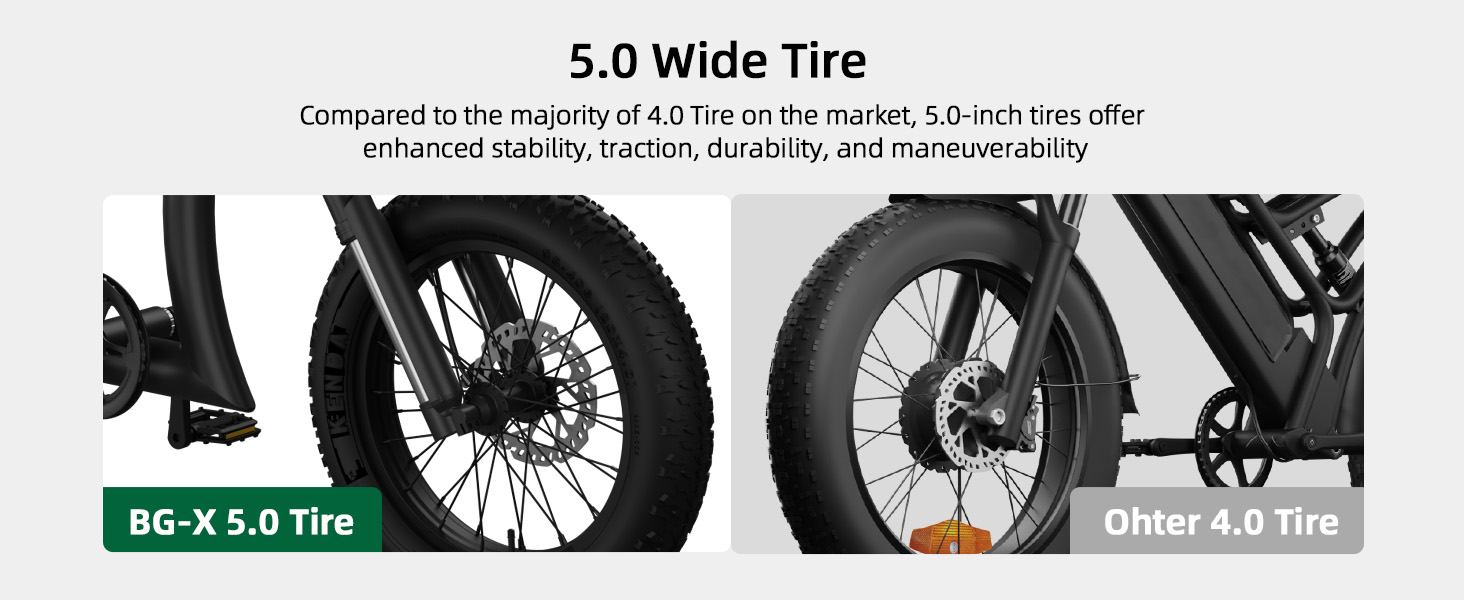 Amazon.com : BIGNIU BG-X Electric Bike for Adults,1500W Brushless Motor 48V/31.5Ah Up to 40 ...