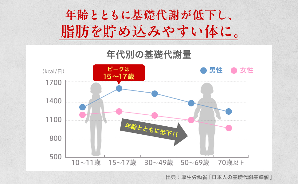 Amazon | ナイシメンテGOLD エラグ酸 9mg 肥満気味の方の 体重 体脂肪 内臓脂肪 中性脂肪 ウエスト周囲径 の減少を助ける 機能性表示食品 ダイエット サポート サプリメント ...