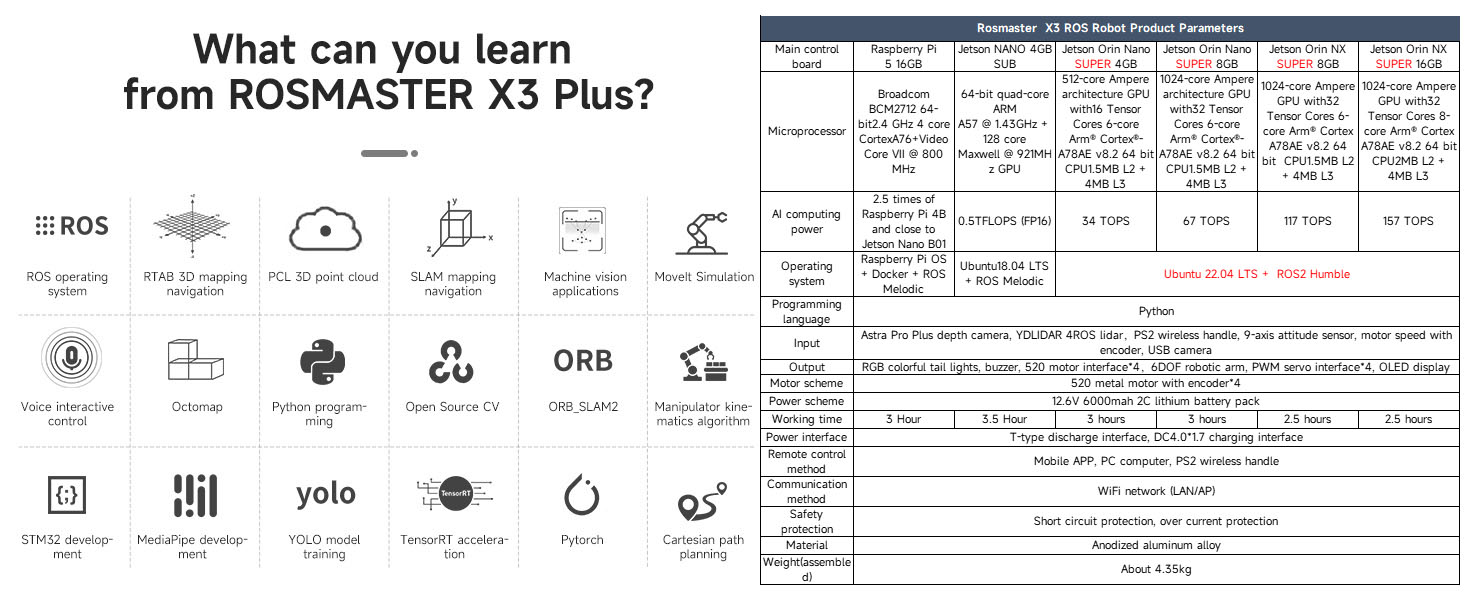 Amazon.com: Yahboom Rosmaster X3 Plus Adulds ROS Programming Artificial ...
