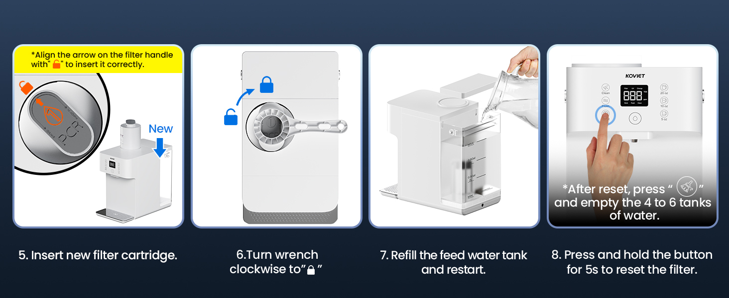 Amazon.com: CF01 Reverse Osmosis Water Filter Countertop Replacement Filter, 3-in-1 PCR ...