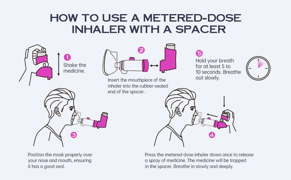 Amazon.com: Handheld Inhaler Spacer for Infants, Children, and Adults - Anti-Static - Portable ...