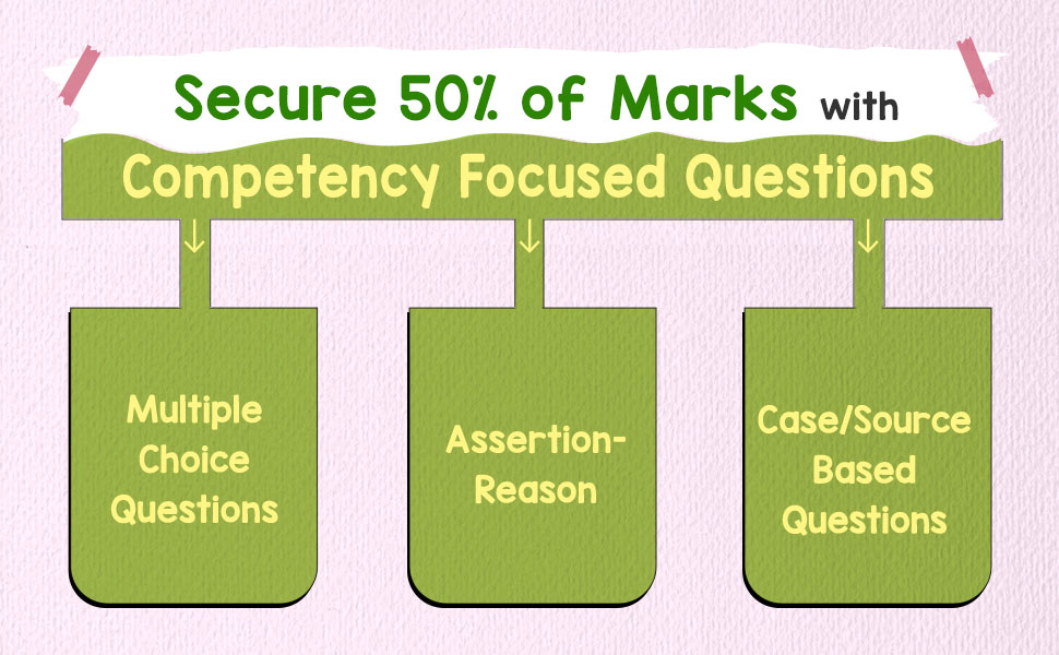 Class 9 CBSE Science Competency Based Questions | 790 Practice ...
