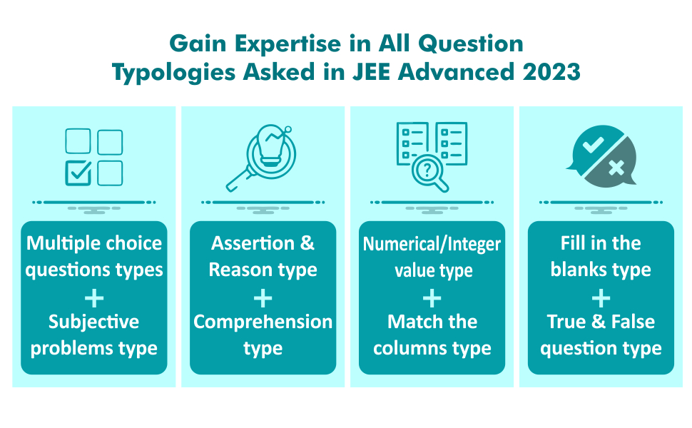 Buy MTG 45 Years JEE Advanced Previous Years Solved Papers with ...