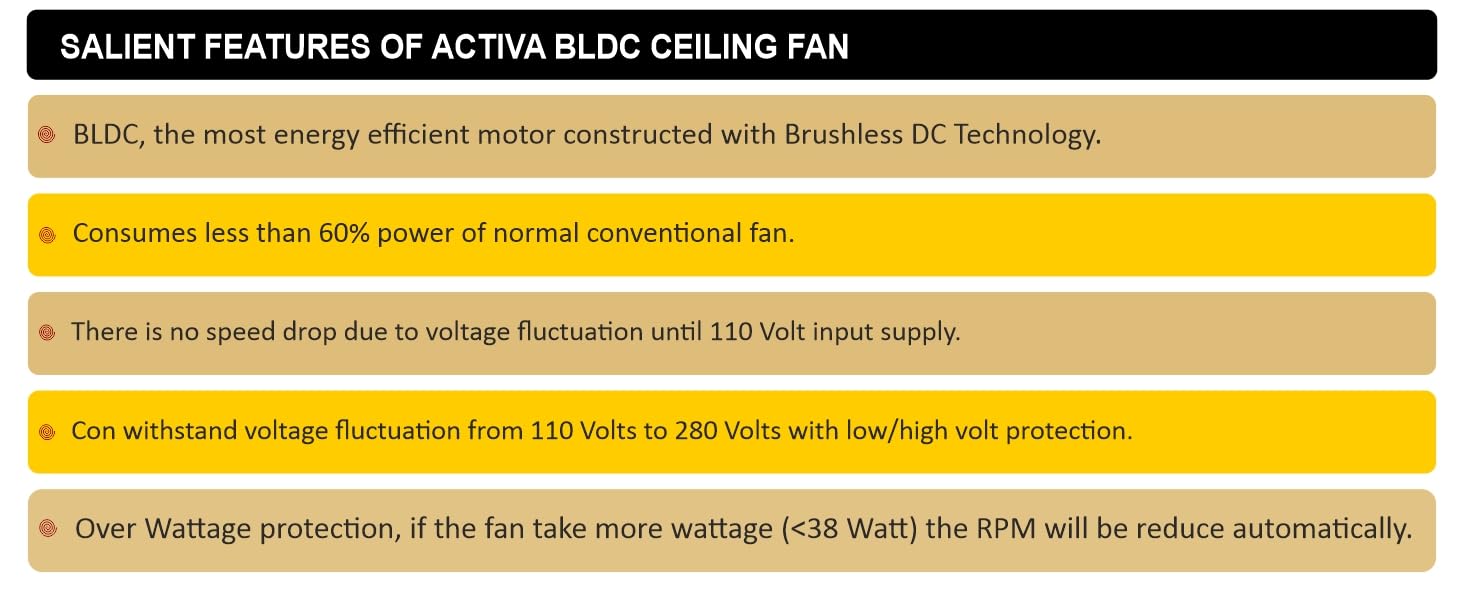 Buy ACTIVA Gracia 1200 MM (28 Watt) BLDC Motor Fan With LED Light |Remote| 3 Blade Energy Saving ...