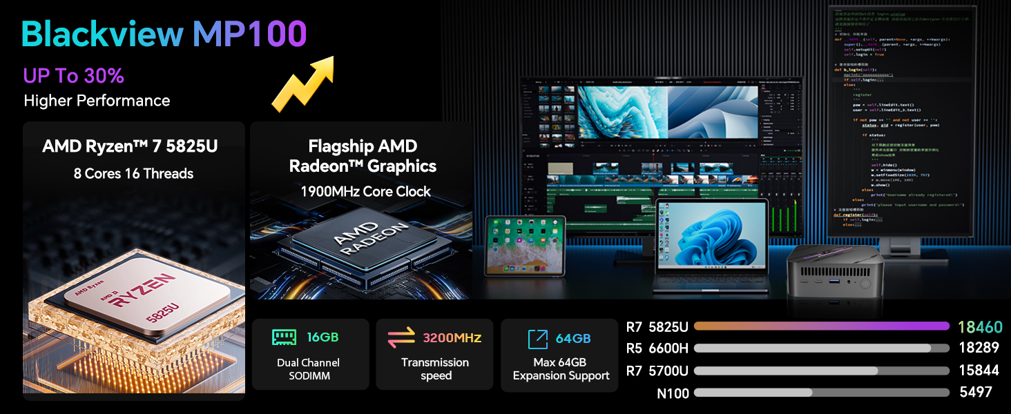 Amazon.com: Blackview Mini PC MP100, AMD Ryzen 7 5825U (hasta 4.5 GHz), 16 GB de RAM 512 GB NVMe ...