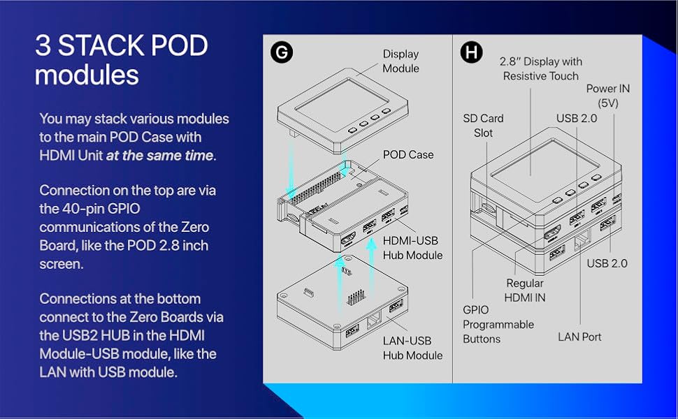 Amazon.com: Argon POD Case with HDMI-USB Hub Module for Raspberry Pi Zero 2 W (POD Case with ...