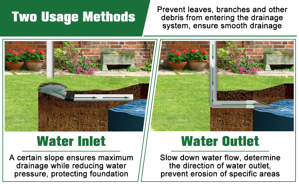 Solaradgy 4 Inch Yard Drain, Green Angled Drainage Grate for Sump Pump ...